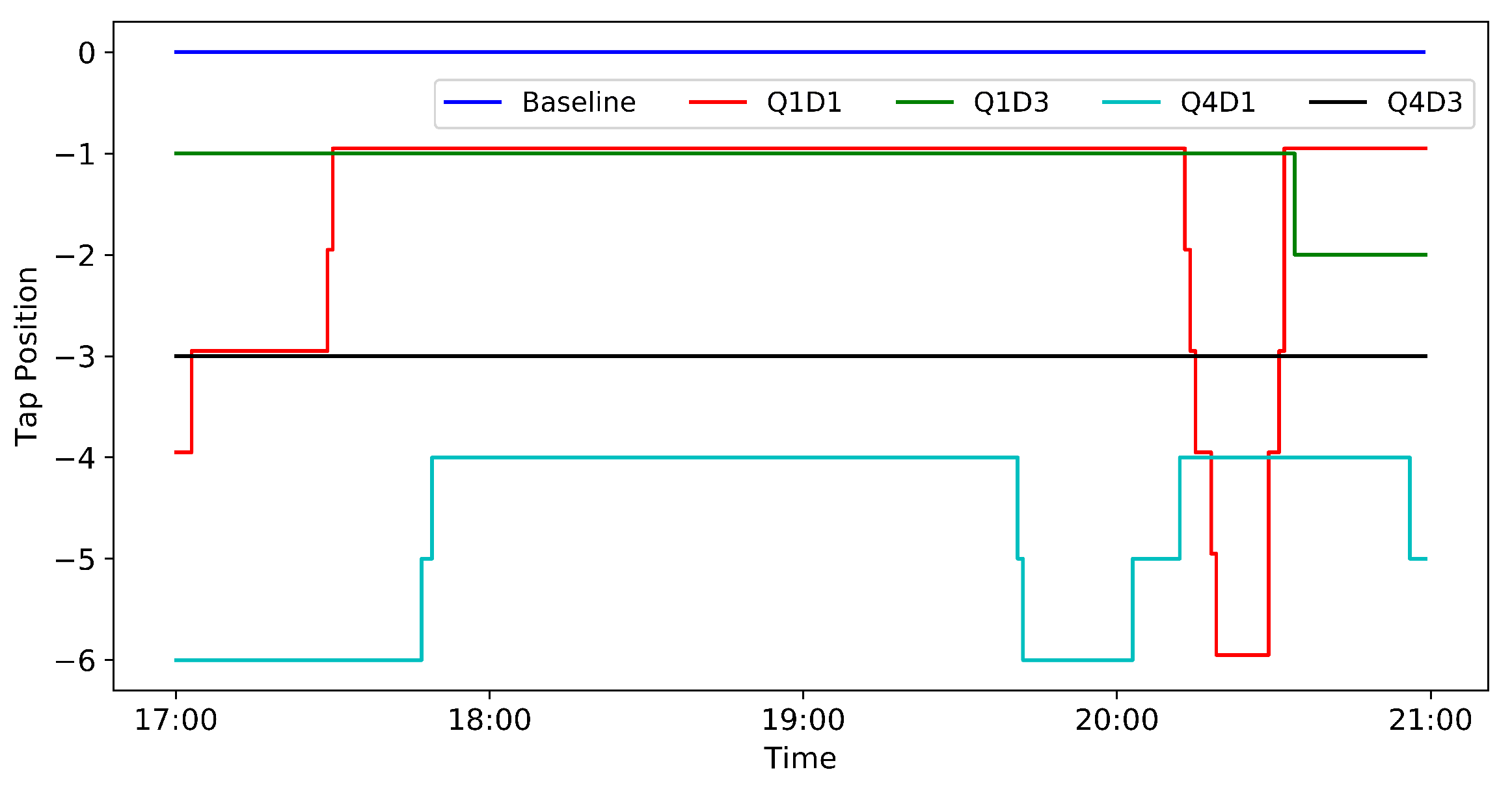 Model Quality and Measurement Density Impact on Volt/Volt Ampere ...