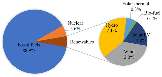 Enhancing the Performance of Savonius Wind Turbines: A Review of ...