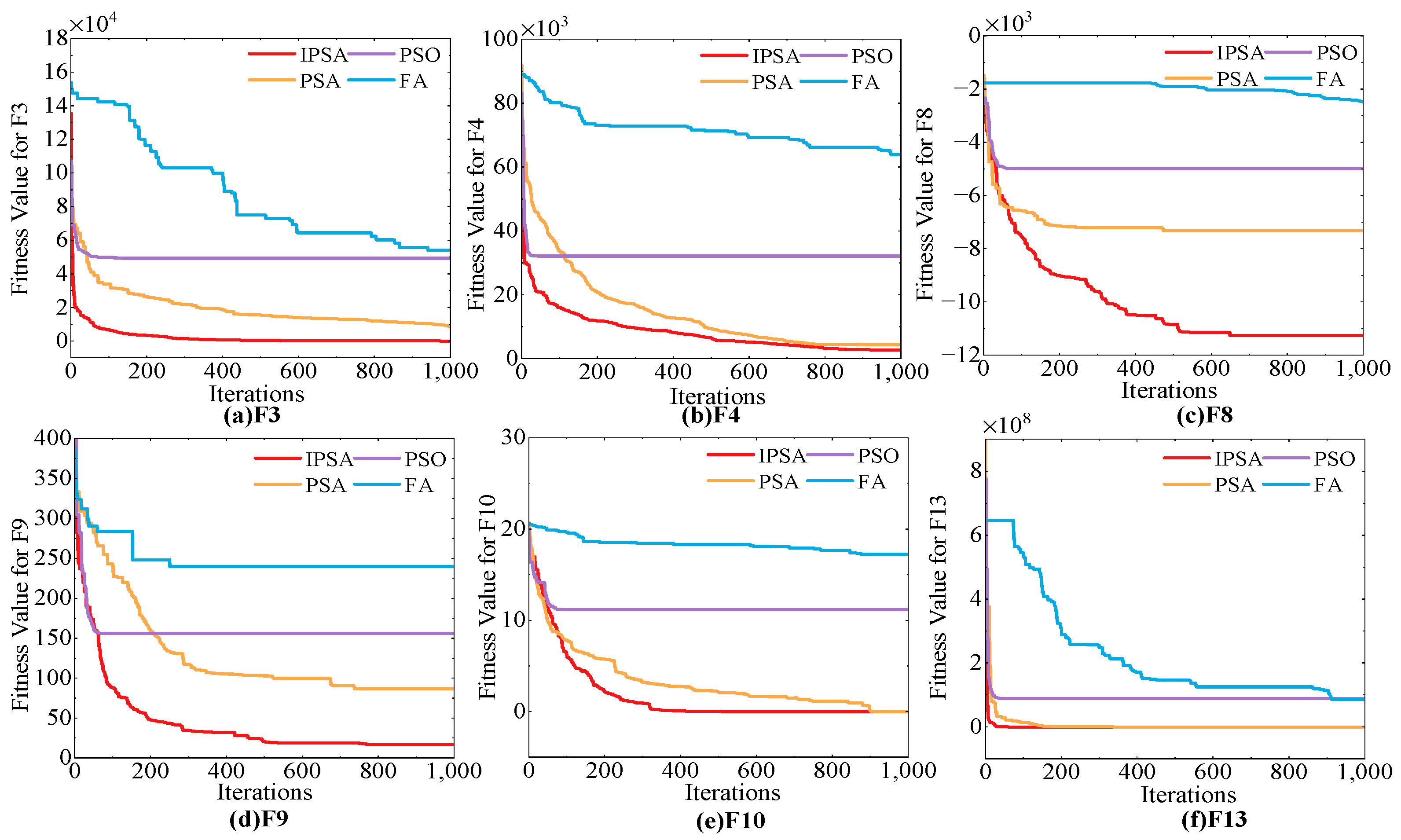 Energies | Free Full-Text | Short-Term Power Load Forecasting Method Based on Feature Selection ...