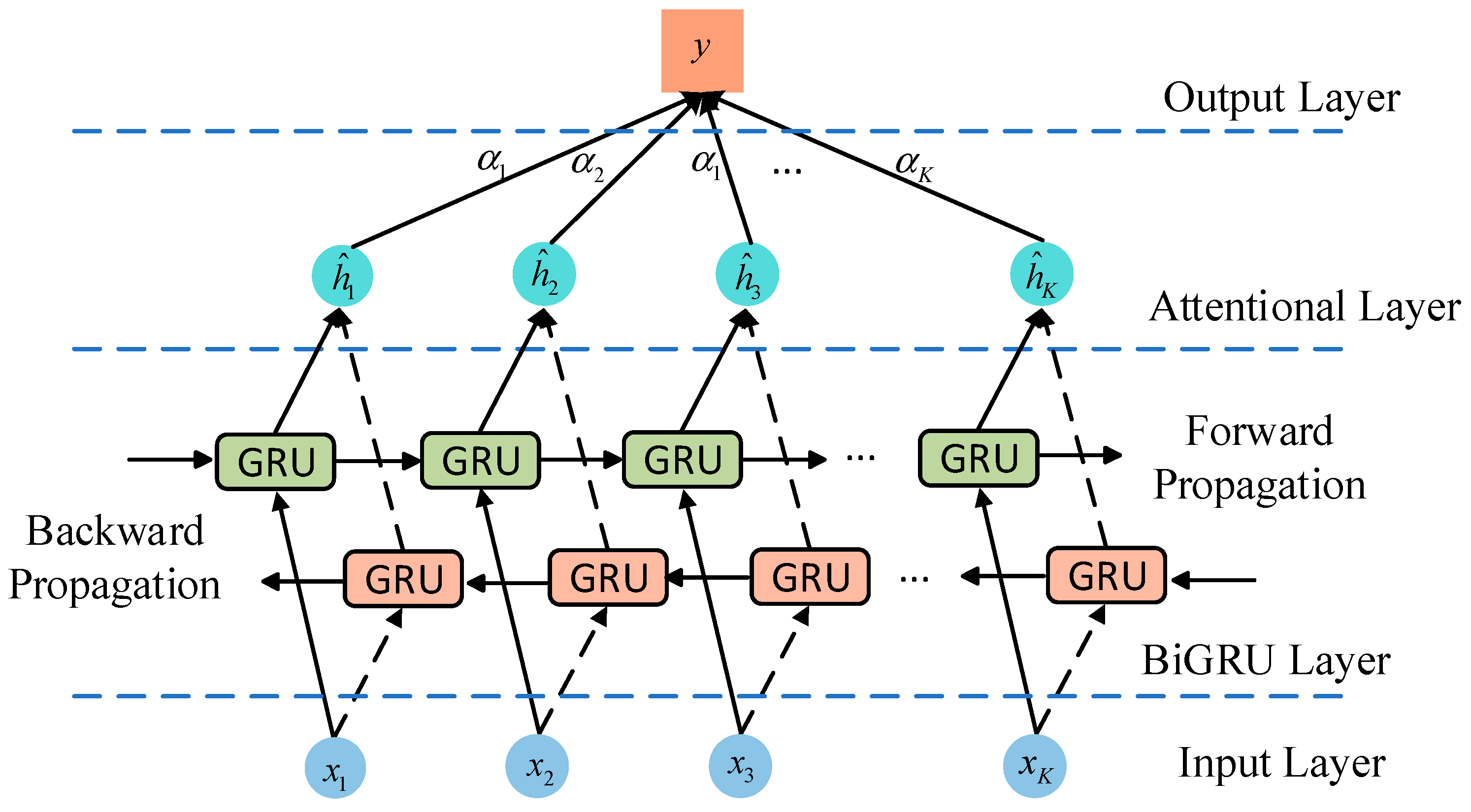 Energies | Free Full-Text | Short-Term Power Load Forecasting Method Based on Feature Selection ...