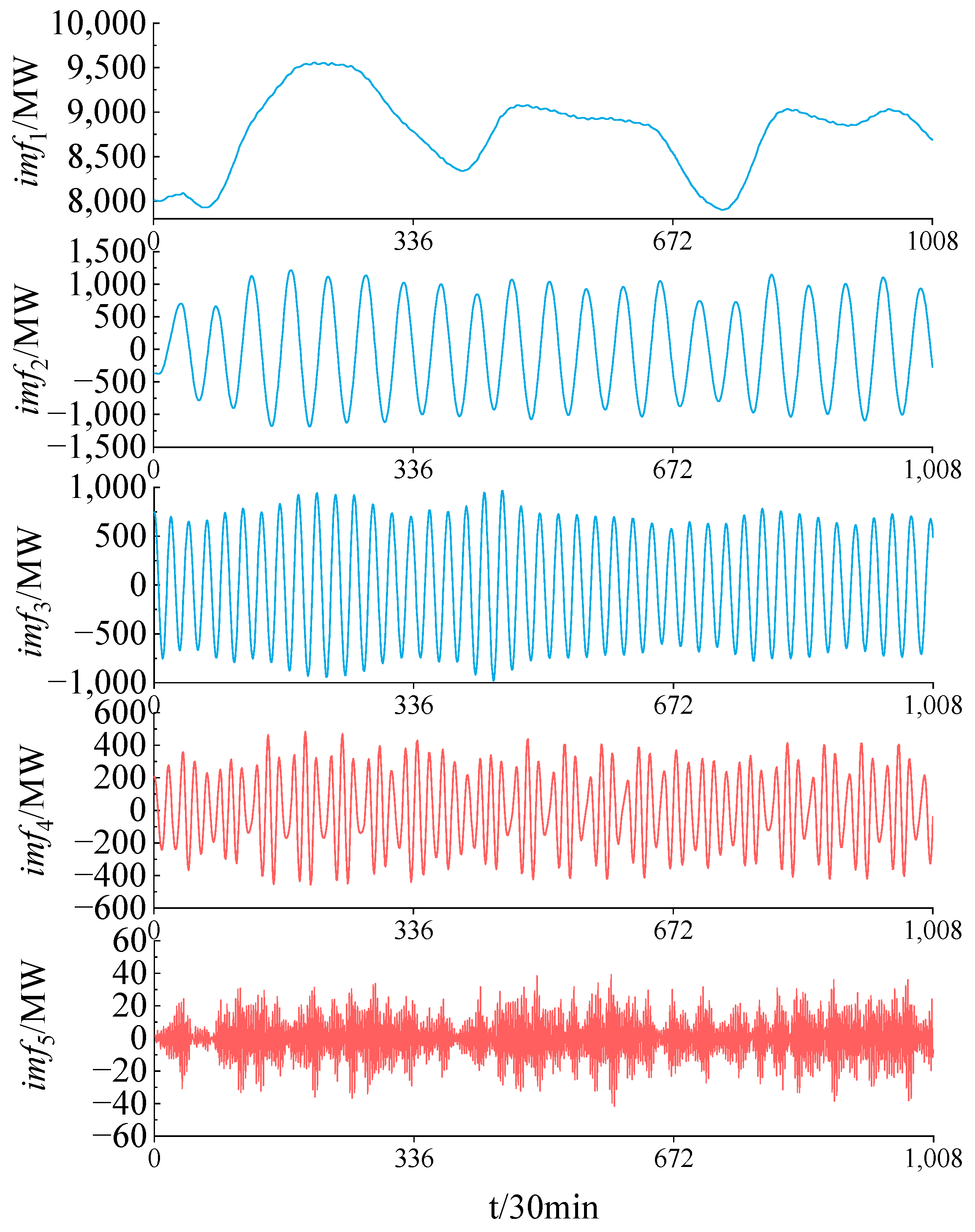 Energies | Free Full-Text | Short-Term Power Load Forecasting Method Based on Feature Selection ...