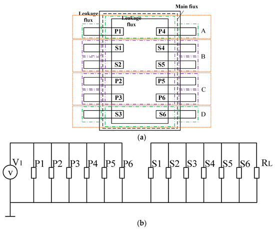 A New Method of Transformer Short-Circuit Impedance Regulation Based on ...