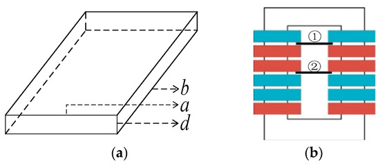 A New Method of Transformer Short-Circuit Impedance Regulation Based on ...