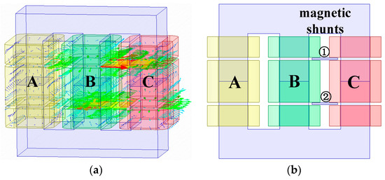 A New Method of Transformer Short-Circuit Impedance Regulation Based on ...