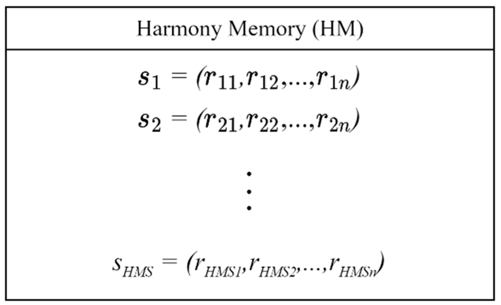 Energies | Free Full-Text | Application of an Improved Harmony Search ...