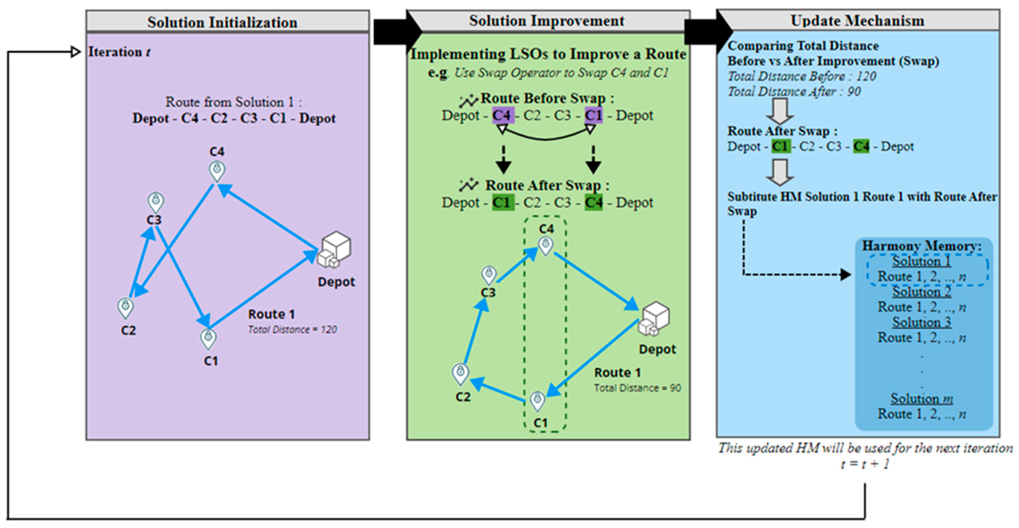 Energies | Free Full-Text | Application of an Improved Harmony Search ...