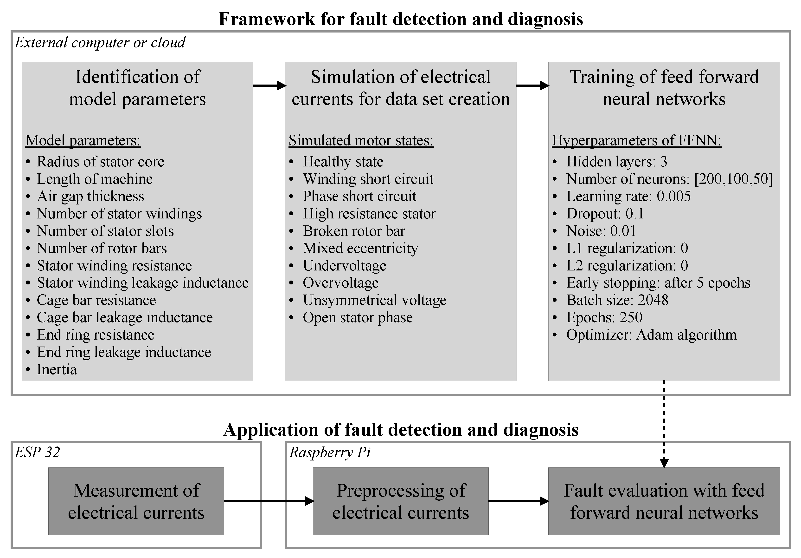 Energies | Free Full-Text | Optimization of Practicality for Modeling ...