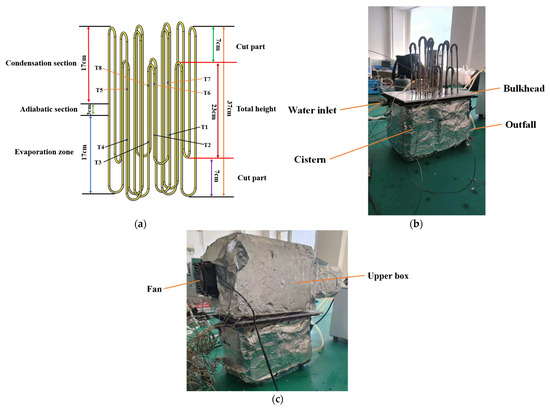 Experimental Study of Thermal Performance of Pulsating-Heat-Pipe Heat Exchanger with Asymmetric ...