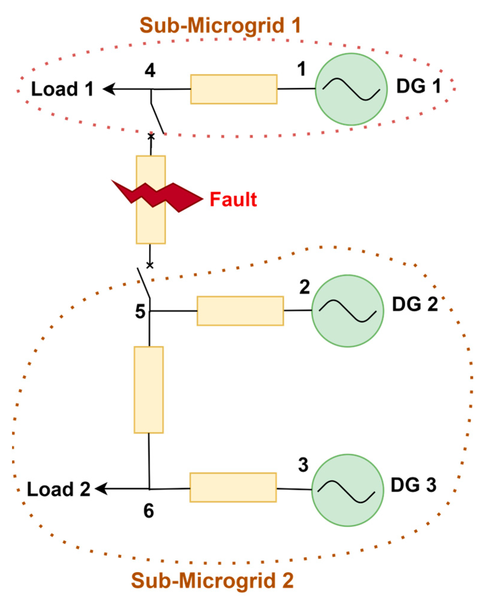 Robust Secondary Controller for Islanded Microgrids with Unexpected Electrical Partitions under ...