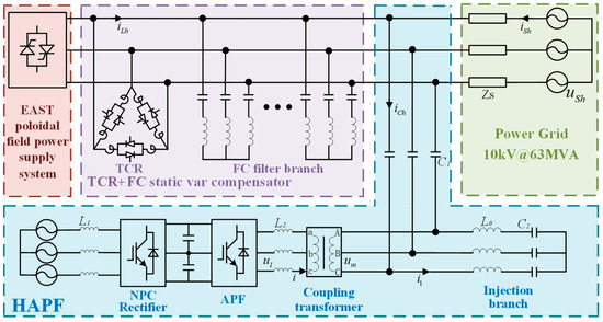 Improved Performance of Low-Frequency Harmonic Current Suppression Based on Hybrid Active Power ...