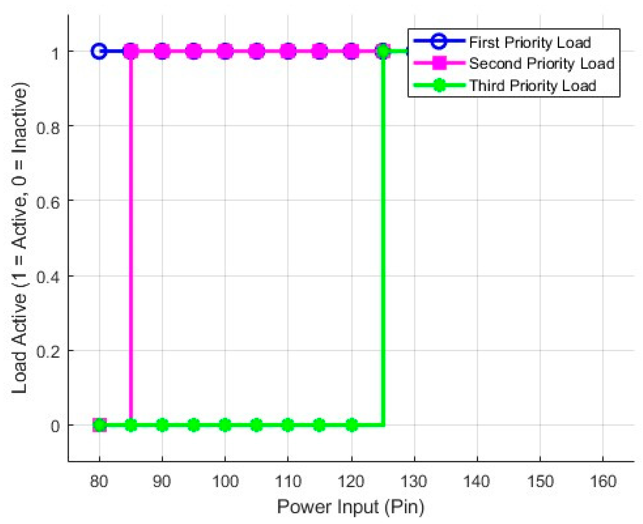 A New Power-Sharing Strategy with Photovoltaic Farms and Concentrated ...