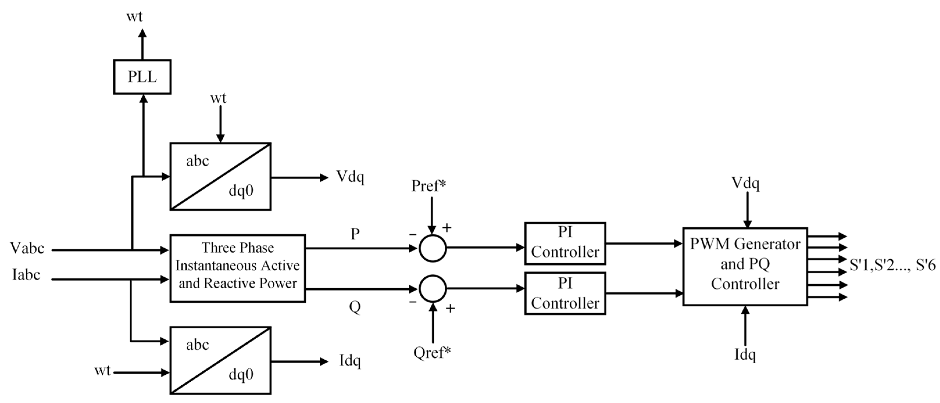 A New Power-Sharing Strategy with Photovoltaic Farms and Concentrated ...