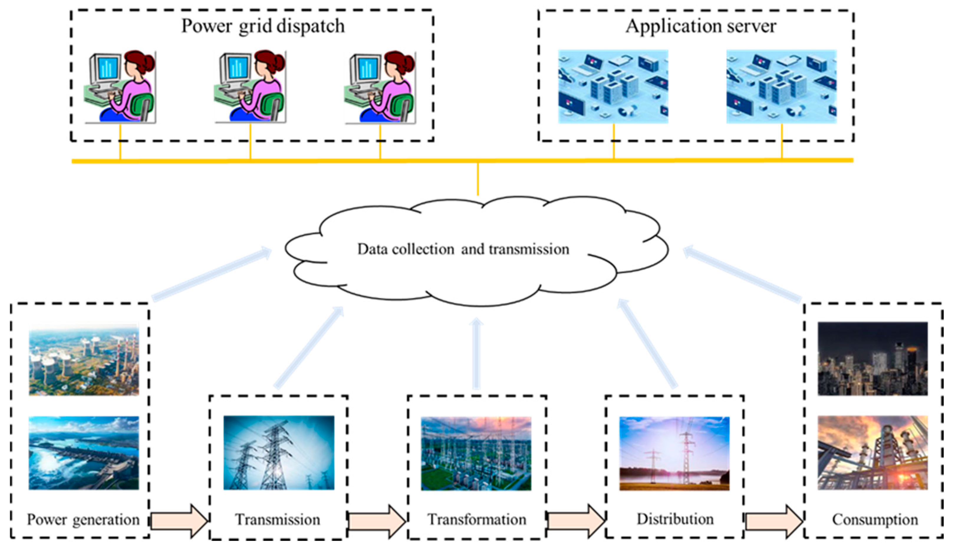 A Review on the Application of Artificial Intelligence in Anomaly Analysis Detection and Fault ...
