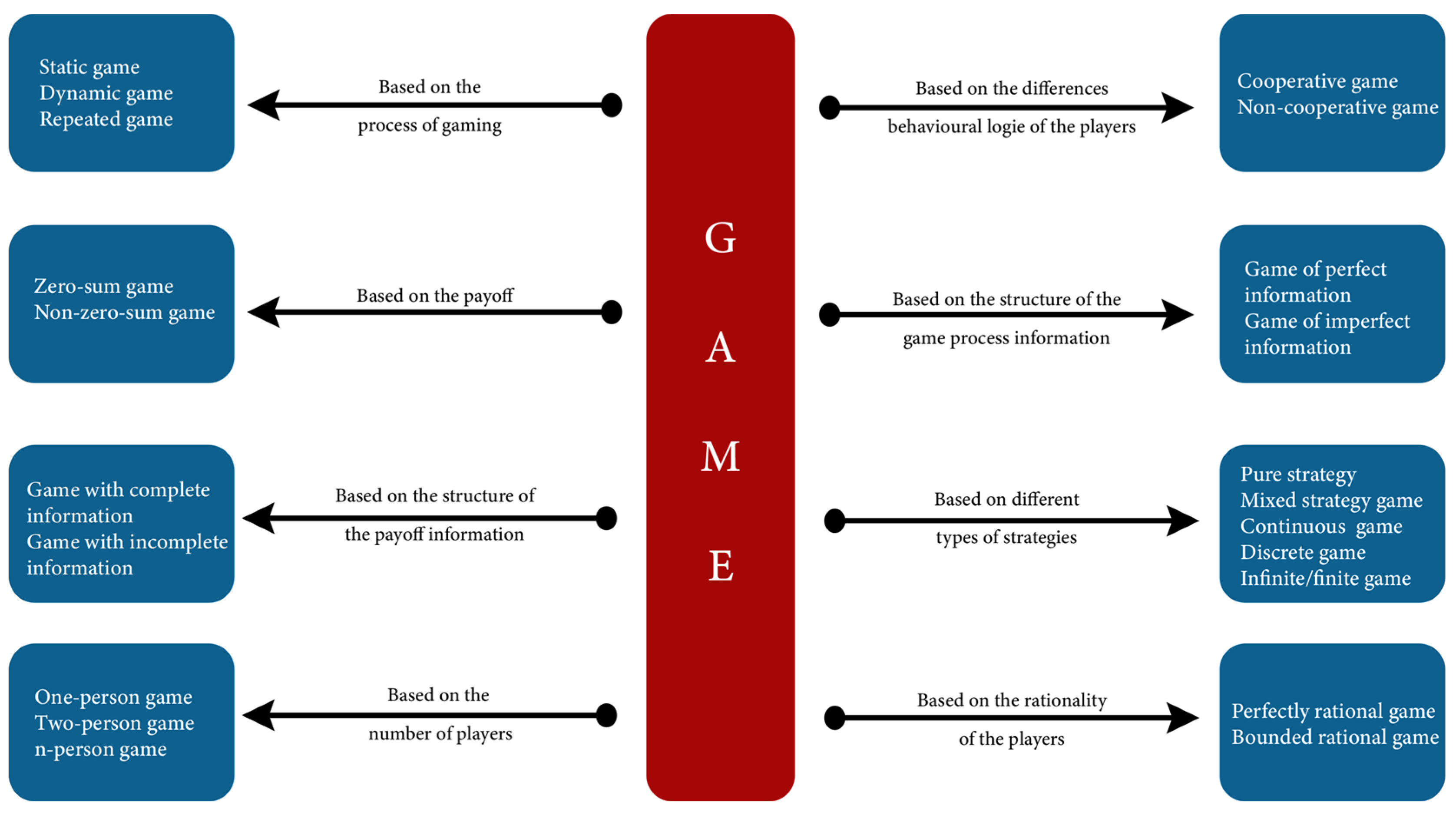 Energies | Free Full-Text | A Comprehensive Review Based on the Game ...