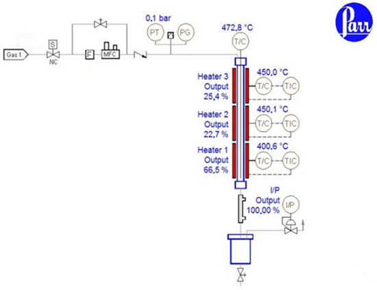 Energies | Free Full-Text | Direct Hydrothermal Synthesis and Characterization of Zr–Ce ...