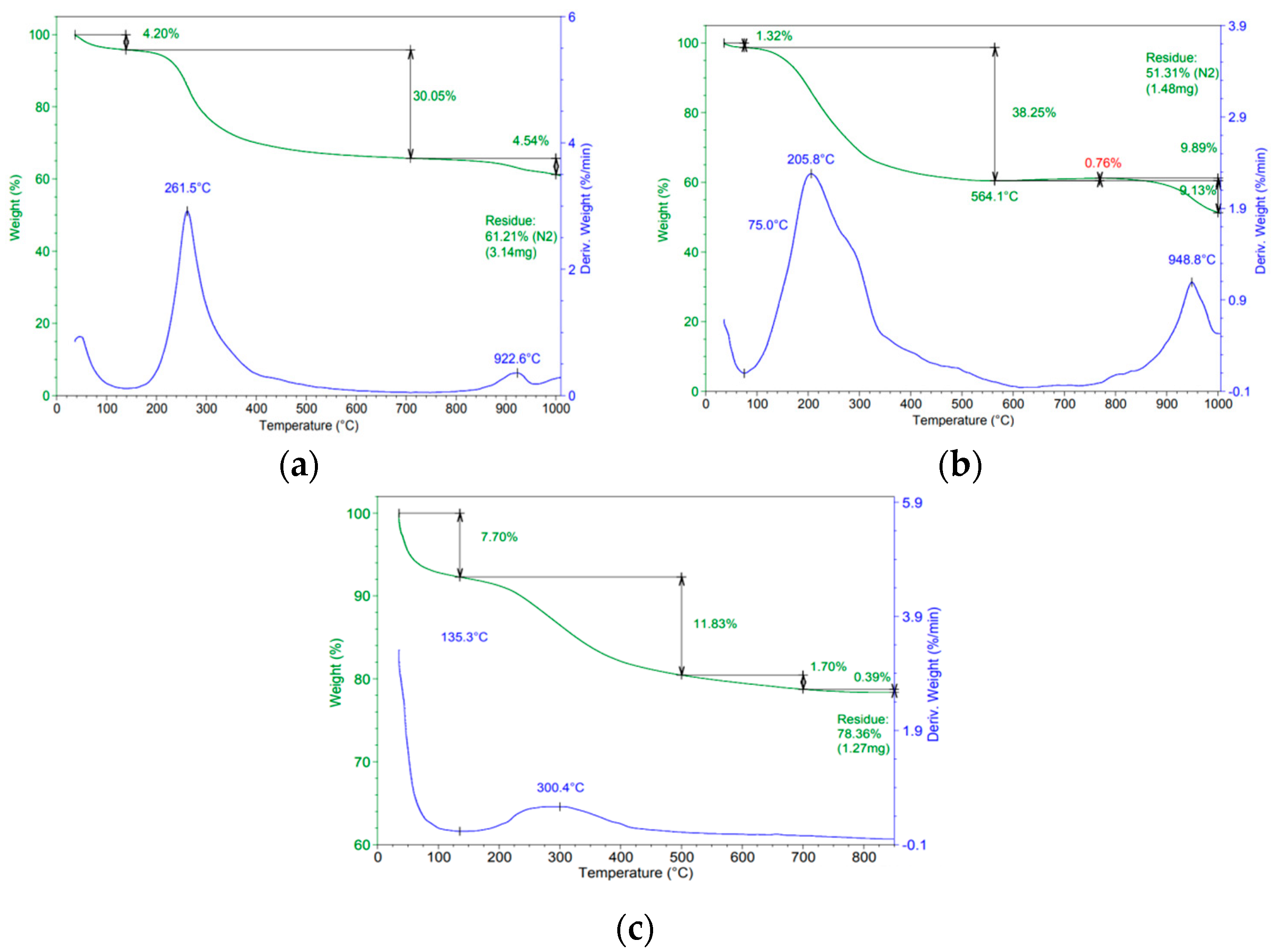 Direct Hydrothermal Synthesis and Characterization of Zr–Ce-Incorporated SBA-15 Catalysts for ...