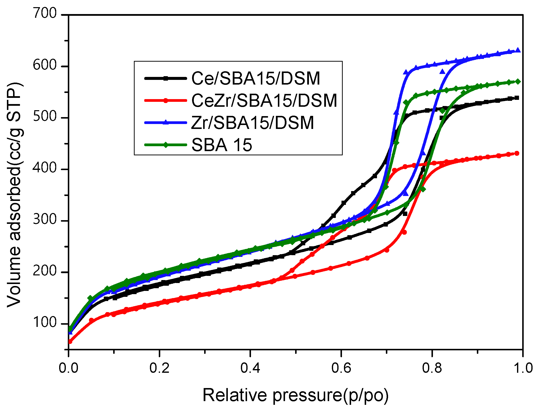 Energies | Free Full-Text | Direct Hydrothermal Synthesis and Characterization of Zr–Ce ...
