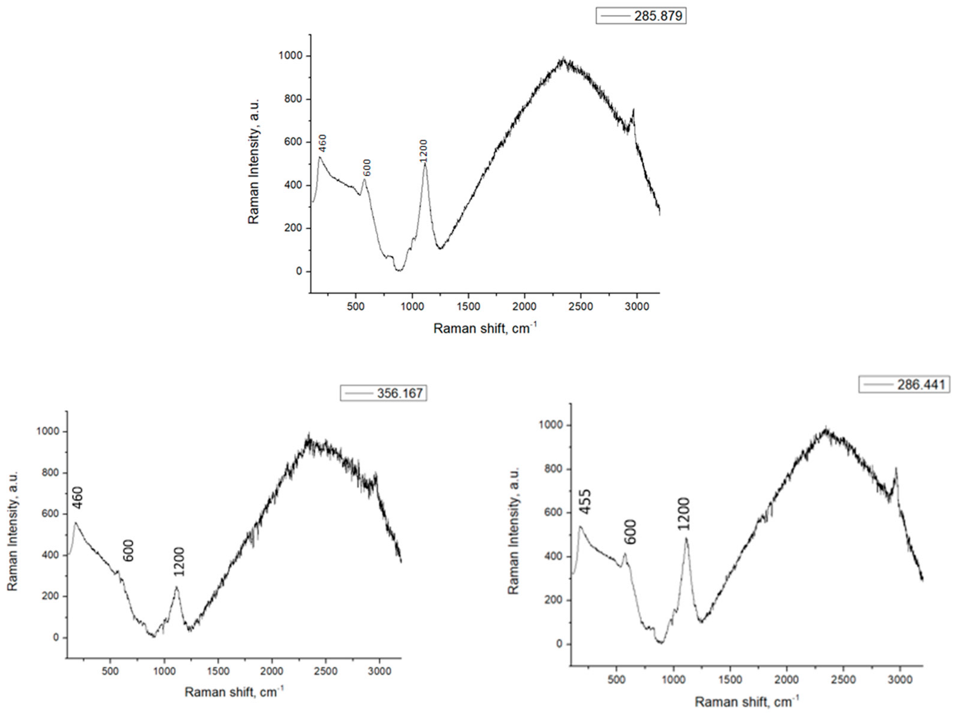 Direct Hydrothermal Synthesis and Characterization of Zr–Ce-Incorporated SBA-15 Catalysts for ...
