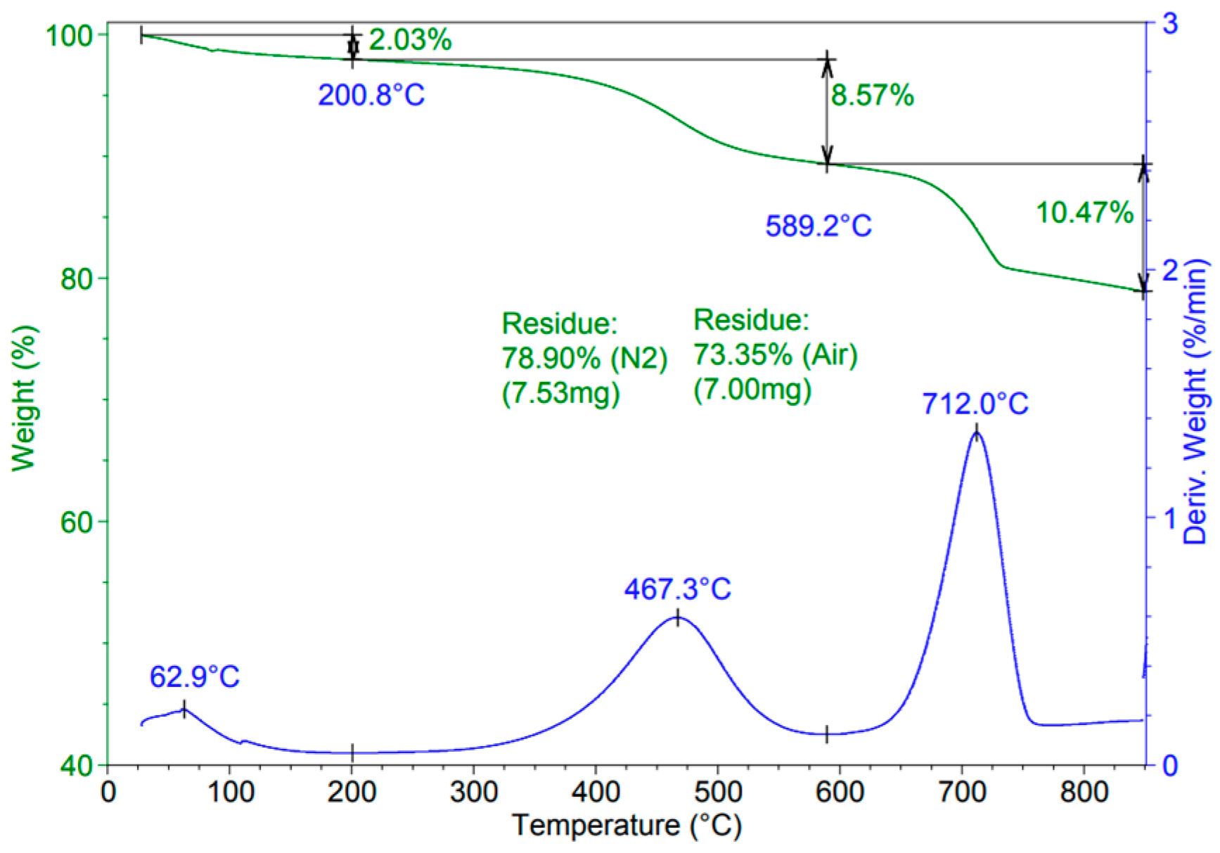 Direct Hydrothermal Synthesis and Characterization of Zr–Ce-Incorporated SBA-15 Catalysts for ...