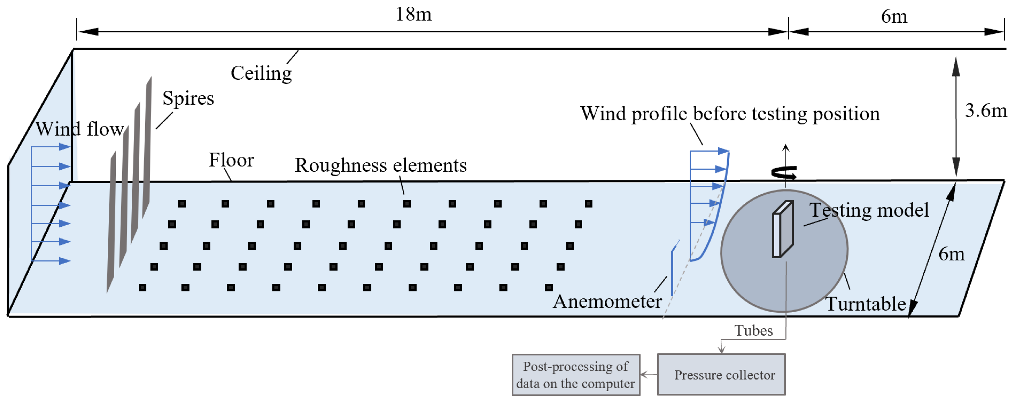 Experimental Study on the Influence of Planar Configuration on Wind ...