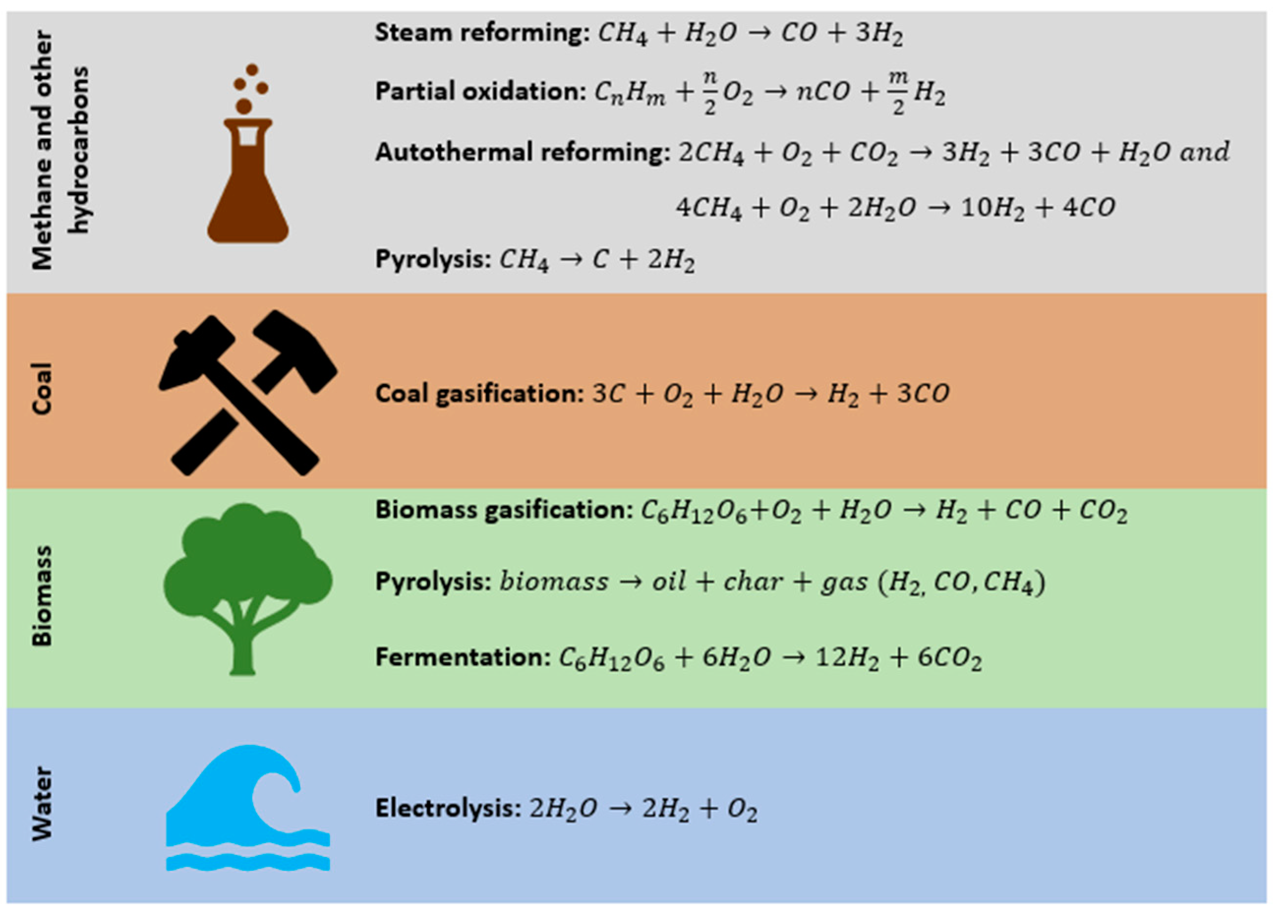 Hydrogen Purification Technologies in the Context of Its Utilization