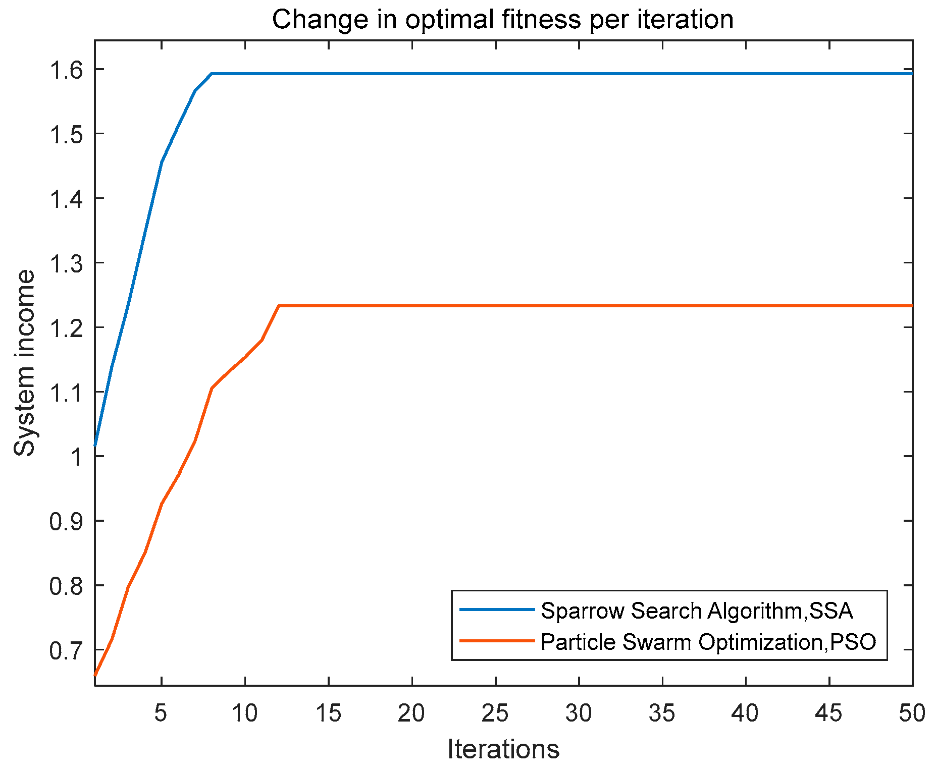 Sparrow Search Algorithm Based on New Energy Power Hydrogen Synthesis Ammonia Economic ...