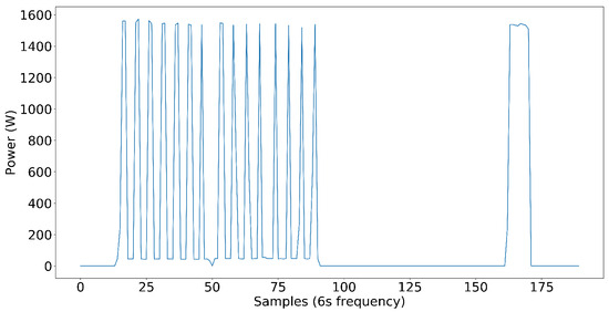 Energies | Free Full-Text | NILM for Commercial Buildings: Deep Neural ...