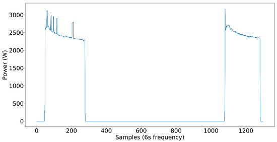 Energies | Free Full-Text | NILM for Commercial Buildings: Deep Neural ...