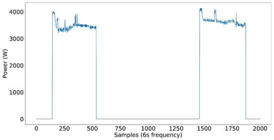 Energies | Free Full-Text | NILM for Commercial Buildings: Deep Neural ...