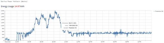 Energies | Free Full-Text | NILM for Commercial Buildings: Deep Neural ...