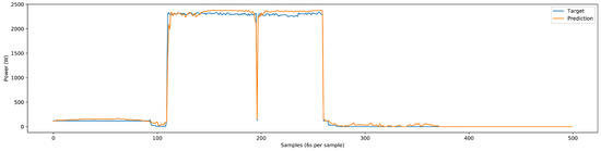 Energies | Free Full-Text | NILM for Commercial Buildings: Deep Neural ...