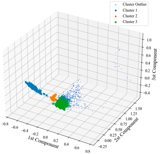 Separation and Classification of Partial Discharge Sources in Substations
