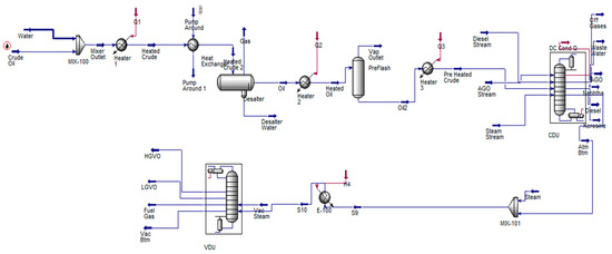 Simulation of Vacuum Distillation Unit in Oil Refinery: Operational ...