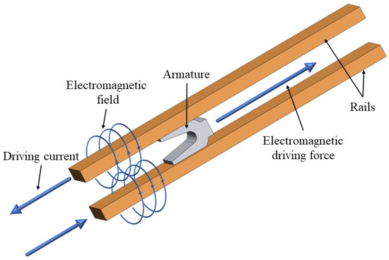 Effect of Bore Parameters and Effective Mass Ratio on Effect of Bore Parameters and Effective Mass Ratio on