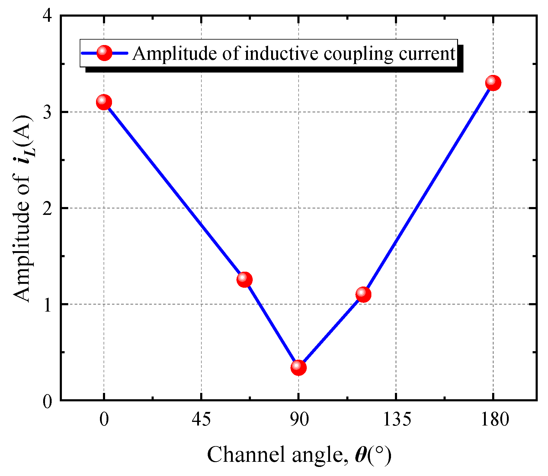 Experimental Study of Electromagnetic Interference from Concentrated ...