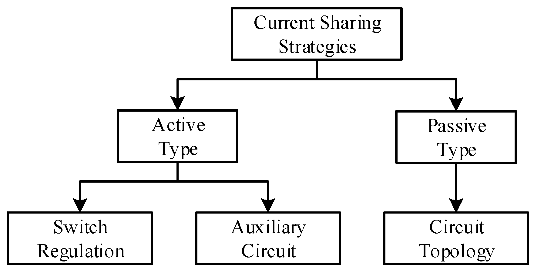 Energies | Free Full-Text | Applying a Current Sharing Method Based on Partial Energy Processing ...