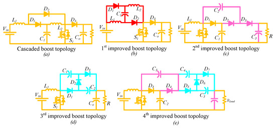 An Improved Cascaded Boost Converter with an Ultra-High Voltage Gain Suitable for Dielectric ...