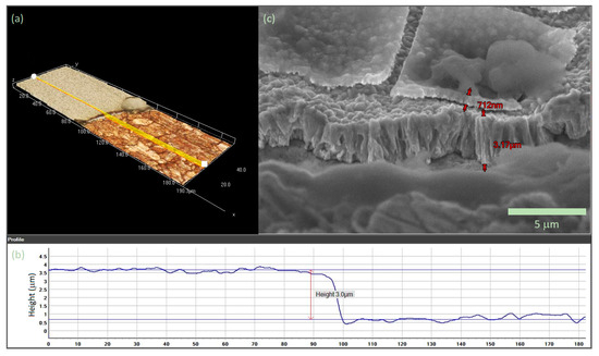Enhancing Solar Absorption with Double-Layered Nickel Coatings and WS2 ...