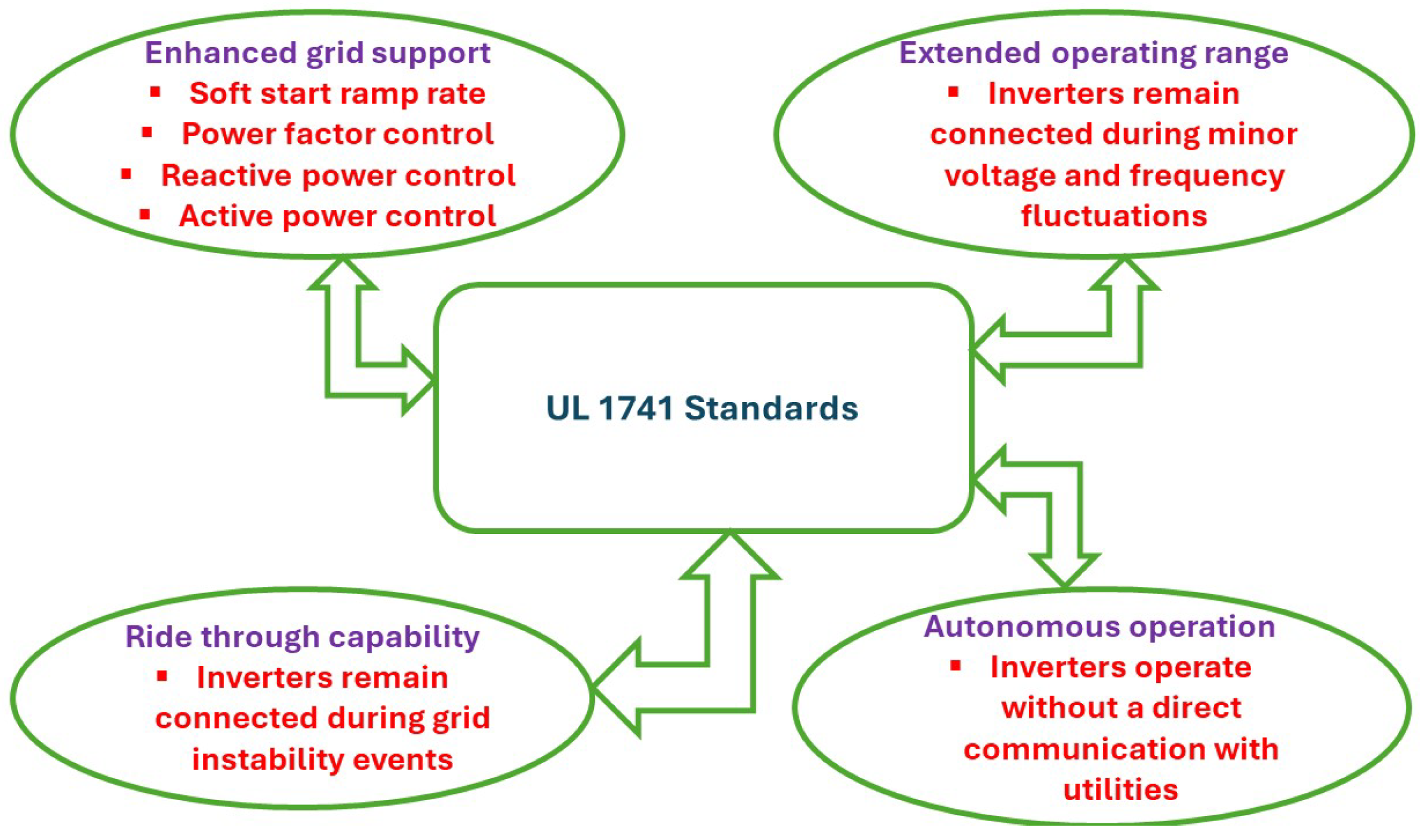 Energies | Free Full-Text | Investigation into PV Inverter Topologies ...