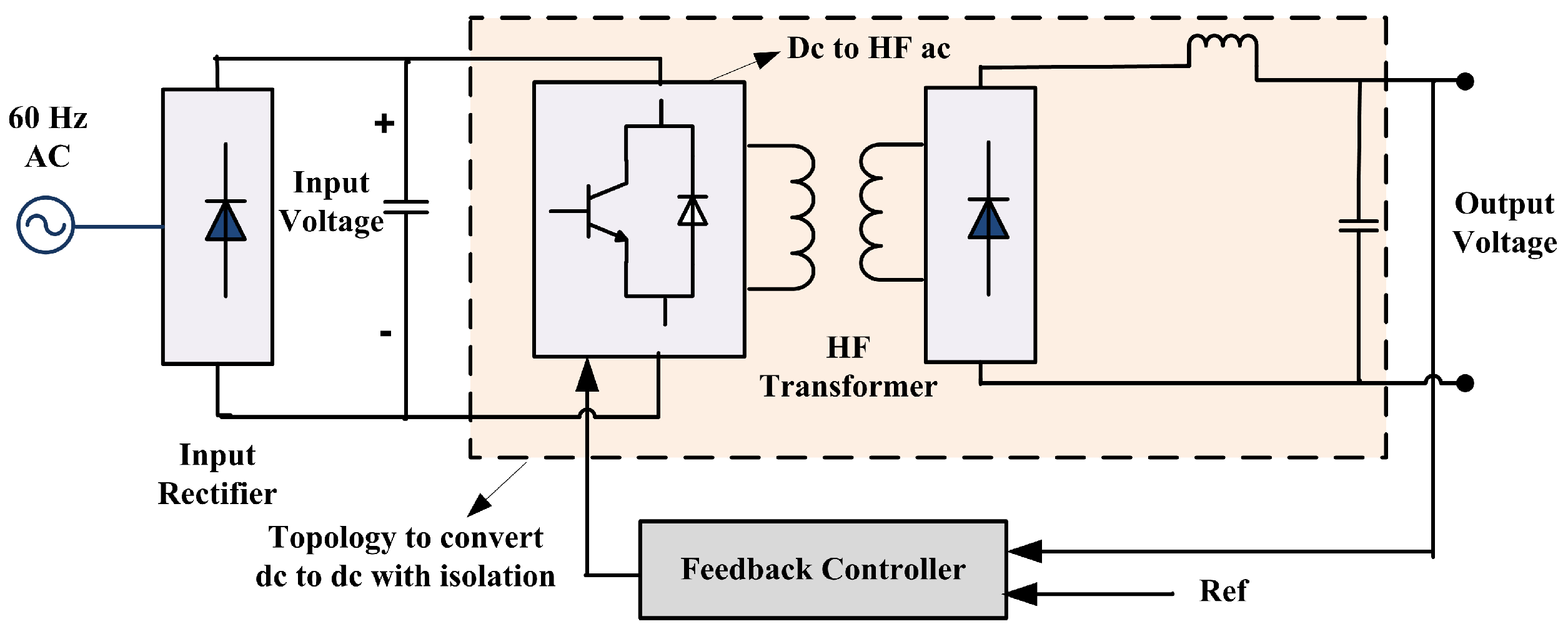Energies | Free Full-Text | Investigation into PV Inverter Topologies ...