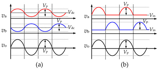 Flexible Common-Mode Voltage Modulation Strategy for Differential Boost ...