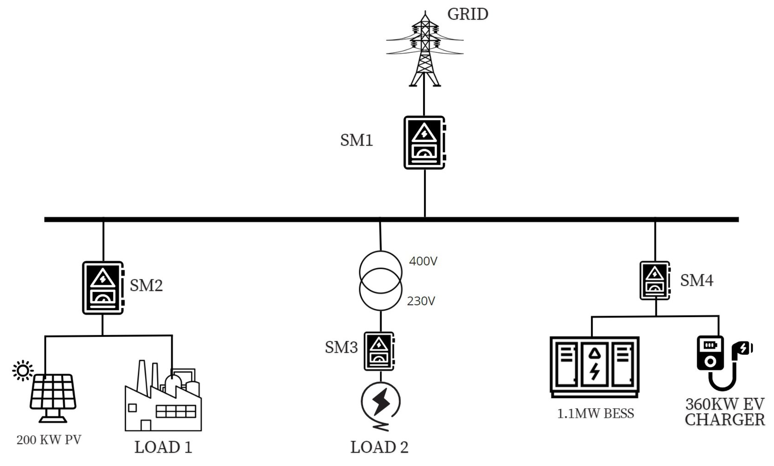 Energy Management System for an Industrial Microgrid Using Optimization Algorithms-Based ...
