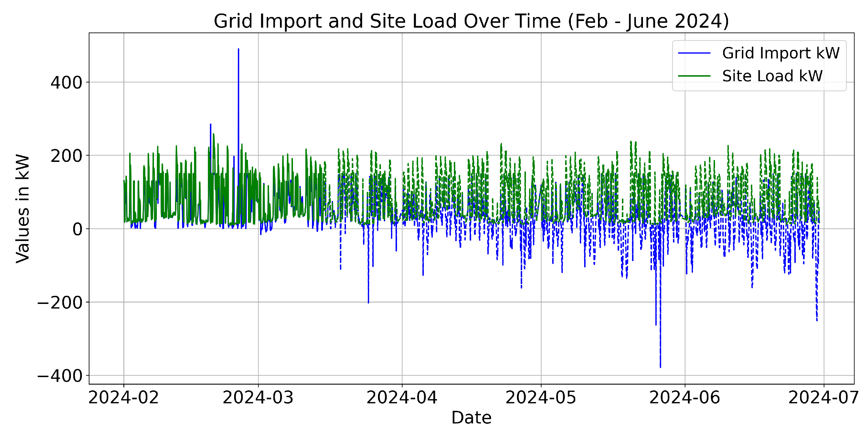 Energy Management System for an Industrial Microgrid Using Optimization Algorithms-Based ...