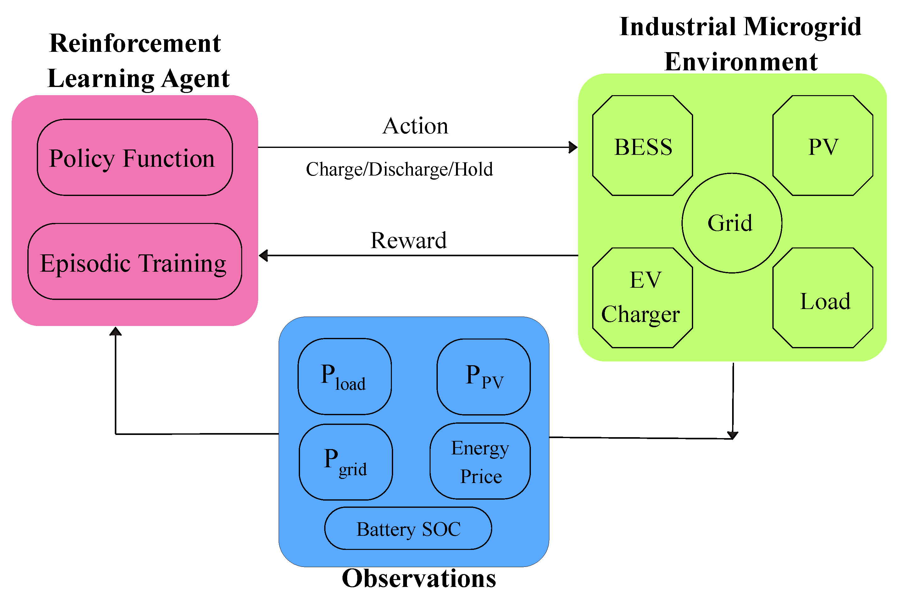Energy Management System for an Industrial Microgrid Using Optimization Algorithms-Based ...