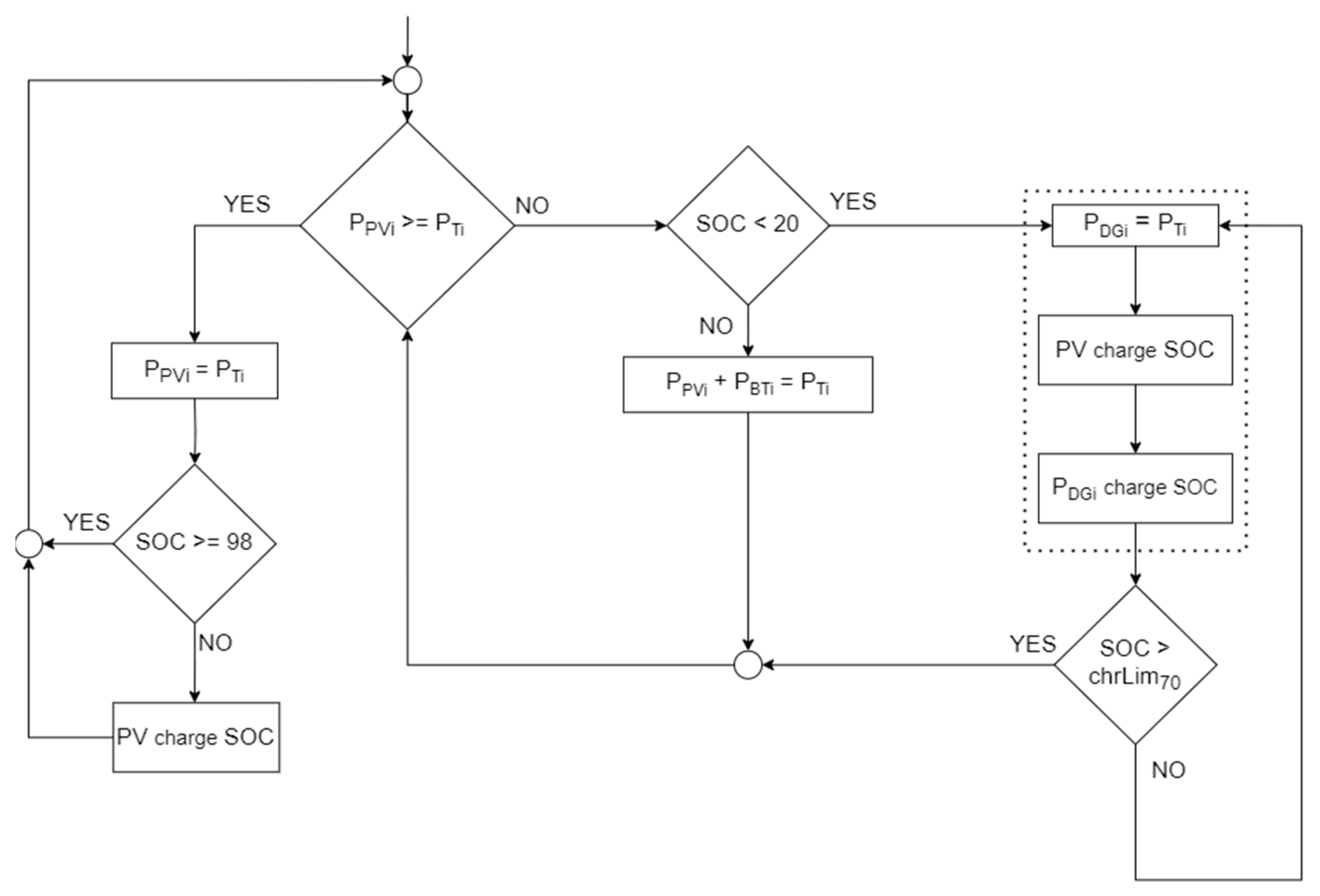 Energies | Free Full-Text | Comparative PSO Optimisation of Microgrid Management Models in ...