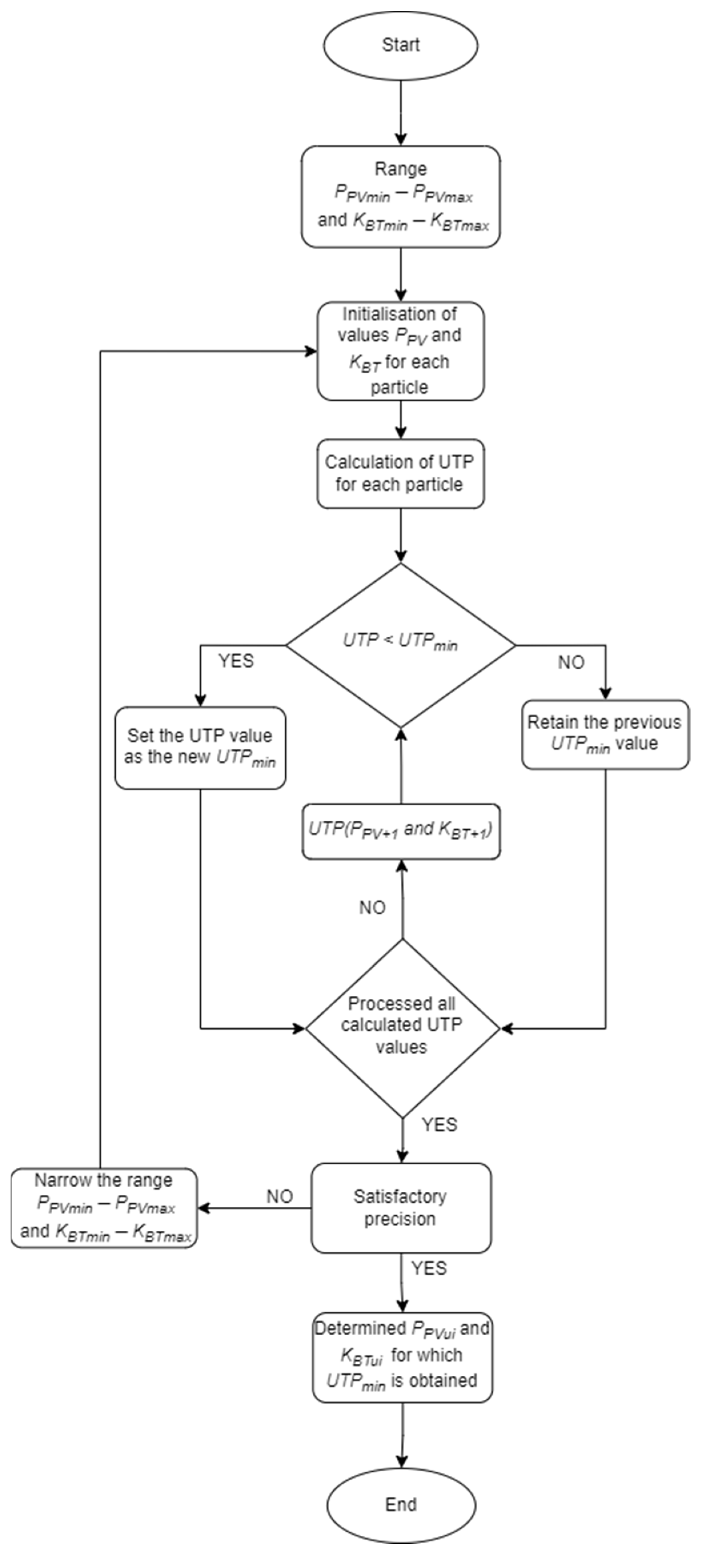 Energies | Free Full-Text | Comparative PSO Optimisation of Microgrid Management Models in ...