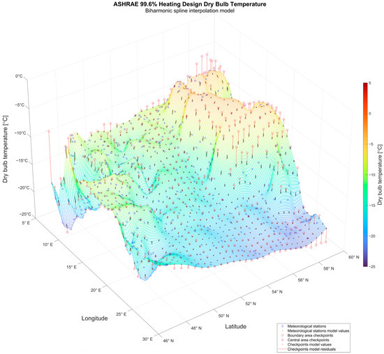 New External Design Temperatures and Geospatial Models for Poland and ...