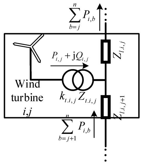 A Bi-Level Reactive Power Optimization for Wind Clusters Integrating the Power Grid While ...