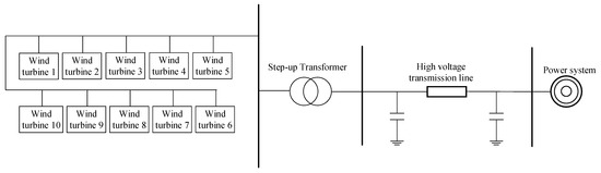 A Bi-Level Reactive Power Optimization for Wind Clusters Integrating the Power Grid While ...