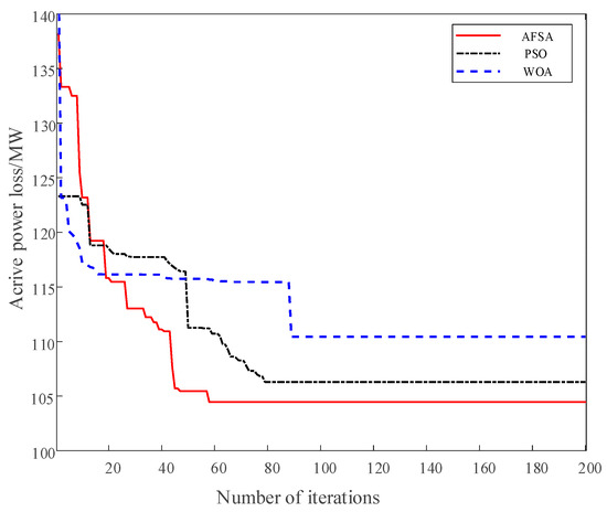 A Bi-Level Reactive Power Optimization for Wind Clusters Integrating the Power Grid While ...